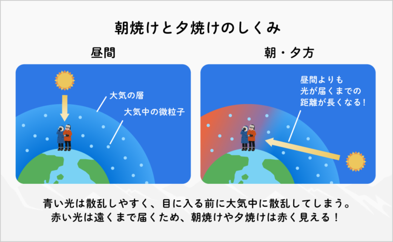 ピンクの空の正体とは？太陽光と空の色の関係 | yanakiji 秘境旅で出会うワクワクをお届けします。